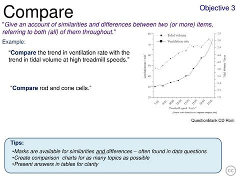 Ppt Command Terms In Ib Biology Powerpoint Presentation Free