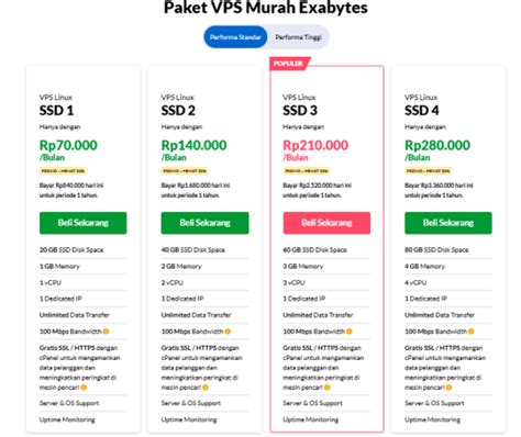 Harga Hosting Per Tahun Panduan Memilih Paket Hosting Yang Sesuai