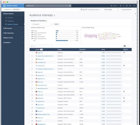 SimilarWeb In 2024 Reviews Features Pricing Comparison PAT