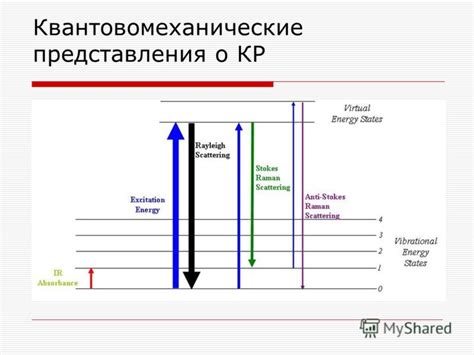 Презентация на тему Спектроскопия комбинационного рассеяния