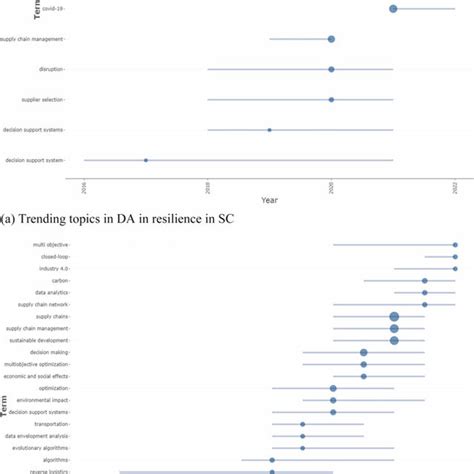 4 Trending Topic Analysis Download Scientific Diagram