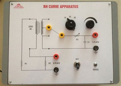 Bh Curve Apparatus At Best Price In India