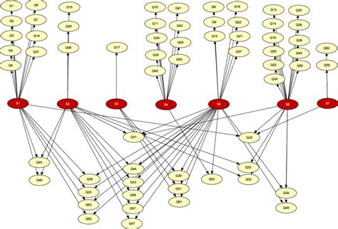 Bayesian Network With 7 Hidden Variables The Expert Model Download