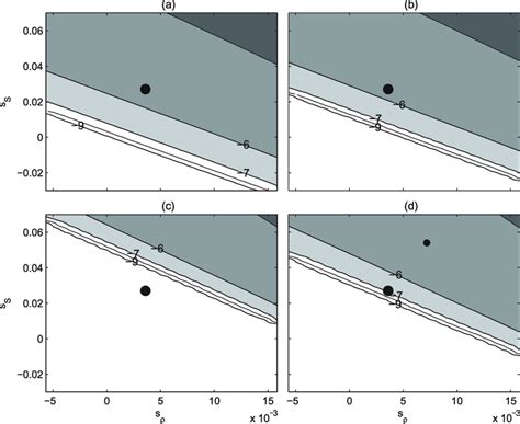 Common Logarithm Of The Growth Rate Of The Fastest Growing Interleaving