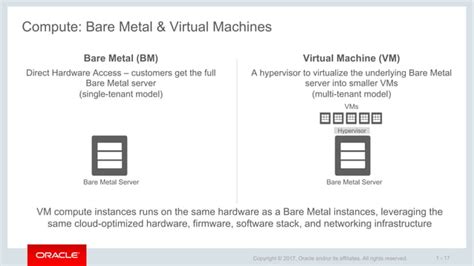 Oracle Cloud Infraestructure Update Ppt