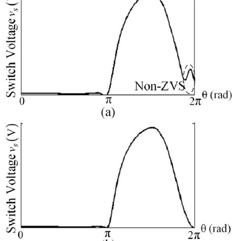 the class e f3 inverter waveforms from pspice simulation using the