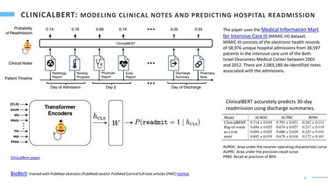 Natural Language Processing And Transformer Models Pptx Computing Technology And Computing