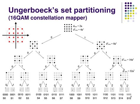 PPT Coded Modulation And The Arrival Of Signcryption PowerPoint Presentation ID