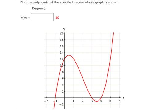 Solved Find The Polynomial Of The Specified Degree Whose Chegg Com