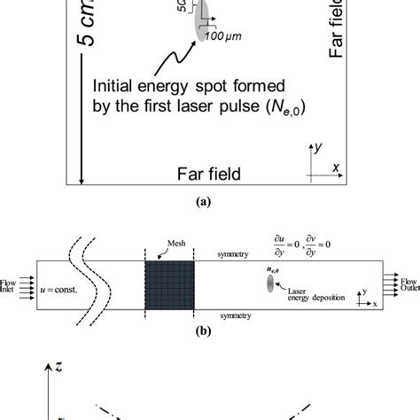 schematic diagram of the computational domain for dpl ignition in a