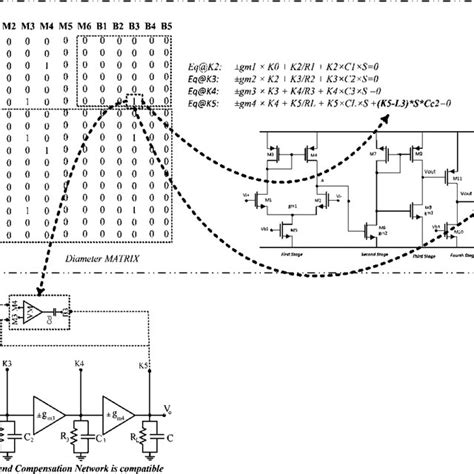 Gbw Value Versus Compensation Capacitor Variations Download