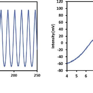 A Pulse Train Of KHz At Maximum Input Power B Single Pulse Download Scientific Diagram