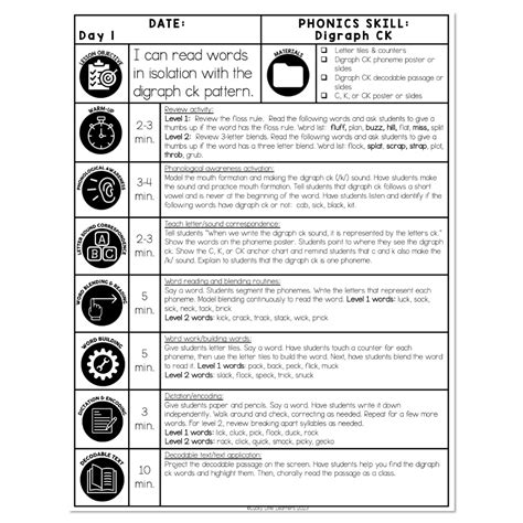 Lucky To Learn Phonics Digraph Ck Lesson Plan Day 1 Lucky Little