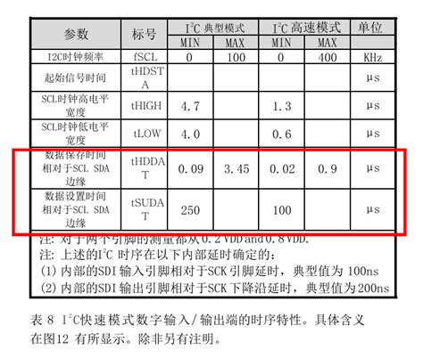 Fpga实验记录五：i2c读取aht10温湿度传感器verilog I2c 温度传感器 Csdn博客
