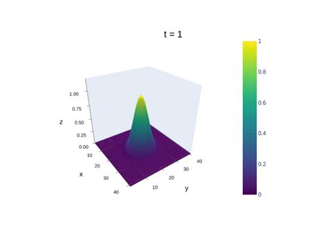 FAQ Issue SciML MethodOfLines Jl GitHub