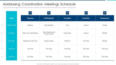 Enhanced Workforce Effectiveness Structure Addressing Coordination