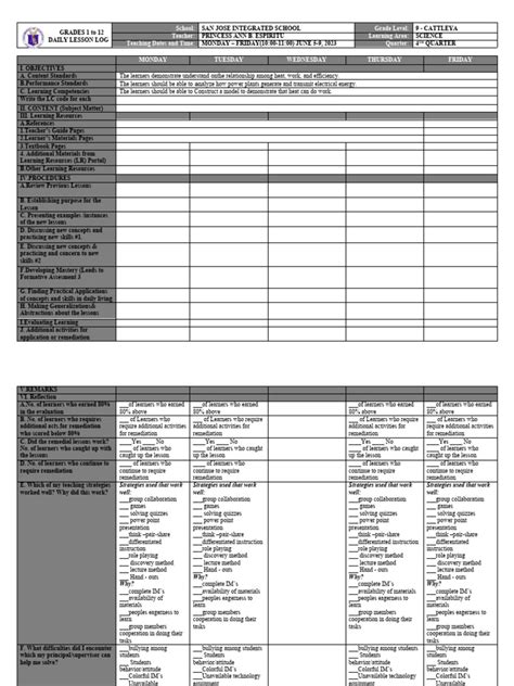 dll template pdf learning human communication