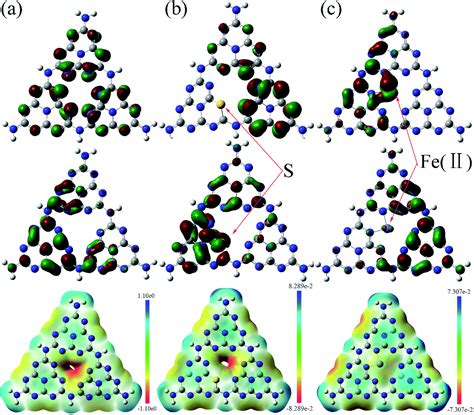 The Effect Of Metallic Fe Ii And Nonmetallic S Codoping On The