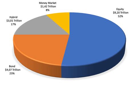 2 Distribution Of Mutual Fund Total Net Asset Download Scientific Diagram
