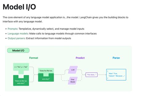 6万字，让你轻松上手的大模型 Langchain 框架langchainchatchat Prompt Jinja2 Csdn博客