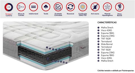 Colchão Classi Sleep Colchões Fontex Colchões Estrados Camas Cabeceiras Almofadas