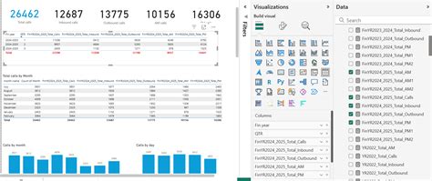 Same Measures Used However Displays Different Tota Microsoft Fabric Community