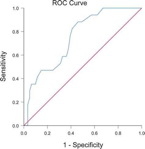 Full Article The Relationship Between Morning Symptoms And The Risk Of Future Exacerbations In Copd