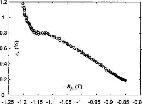 Figure 3 From A Tabu Method To Find The Pareto Solutions Of