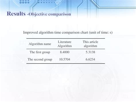 Abstract In This Paper An Improved Defogging Algorithm For Intelligent