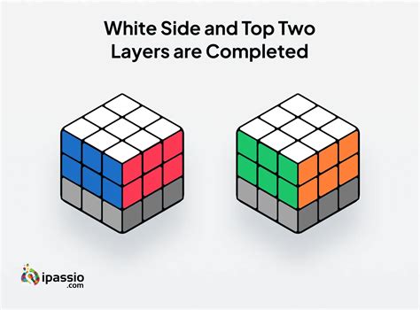 how to solve a rubik s cube a step by step guide