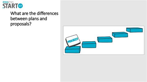 Project Implementation Plan Ppt Download
