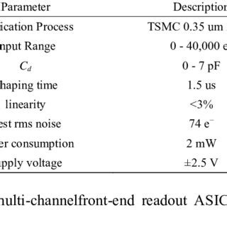 System Gain Linearity Performance Download Scientific Diagram