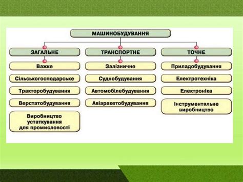 Позначення на контурній карті України центрів виробництва транспортних