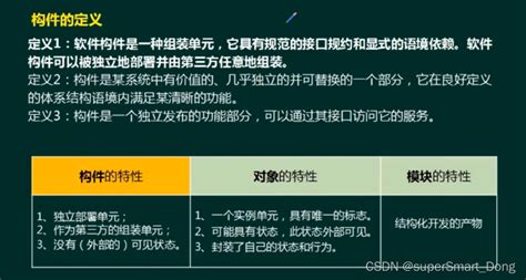 软件架构设计四——构件与中间件软件构件 Csdn博客