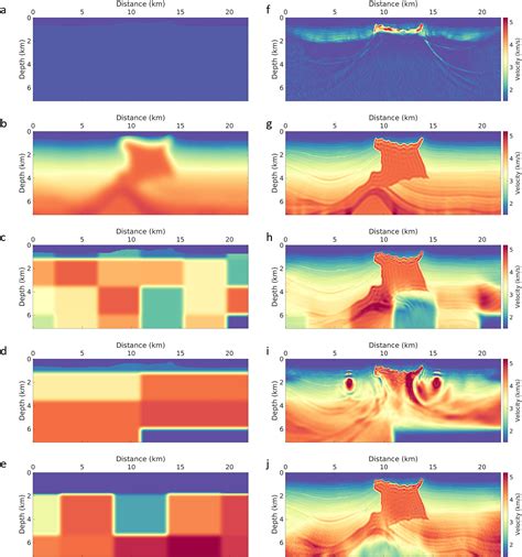 A Hybrid Optimization Framework For Seismic Full Waveform Inversion Zhao 2022 Journal Of