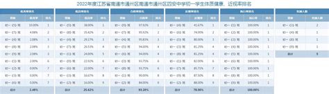 四安中学2021 2022学年度体育课总表大课间体育活动课表三好学生体育成绩汇总表学生体质测试四率等情况公示 南通市通州区四安中学