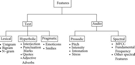 multimodal sarcasm detection a deep learning approach bharti 2022