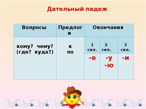Презентация Правописание безударных окончаний существительных в родительном дательном и