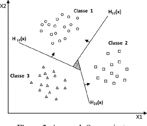 Figure 3 From Svm Model Selection Using Pso For Learning Handwritten
