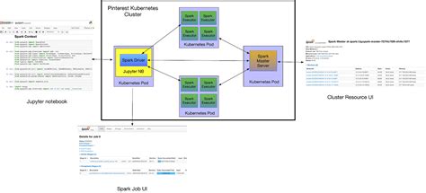 Empowering Pinterest Data Scientists And Machine Learning Engineers