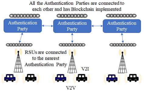 Blockchain Based Pseudonym Management Scheme For Vehicular Communication
