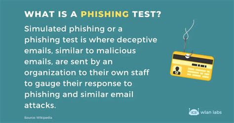 Best Phishing Testing And Simulation Services 2022 Wlan Labs