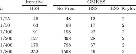 One Dimensional Case Comparison Of Optimized Sta Tionary HSS