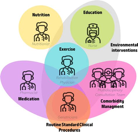 What Does It Mean To Work In A Multidisciplinary Team