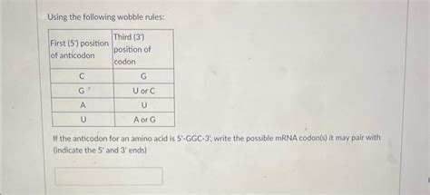 Solved Using the following wobble rules: If the anticodon | Chegg.com