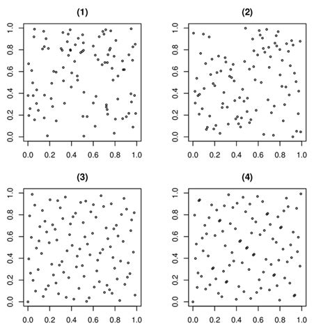 shows 100 data points sampled from [0 1] 2 using uniform random