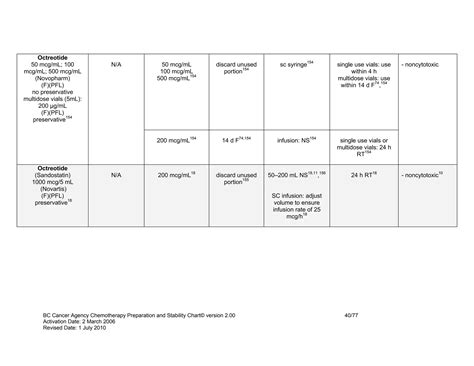 Chemotherapy Preparation And Stability Chart Pdf