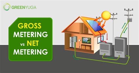 What Is Net Metering And Gross Metering How It Works Greenyuga