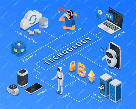 Premium Vector Isometric Technology Flowchart