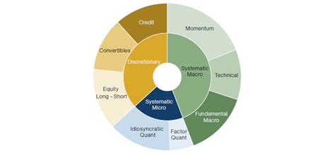 Looking Under The Bonnet Multi Strategy Portfolios Man Group